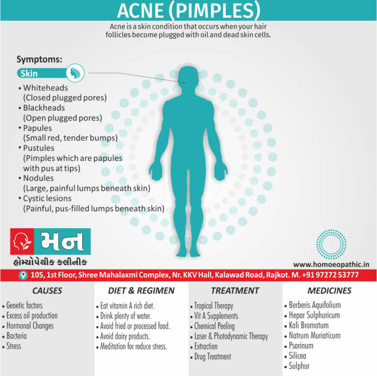 Acne (Pimples) - Mann Homeopathy Clinic Rajkot