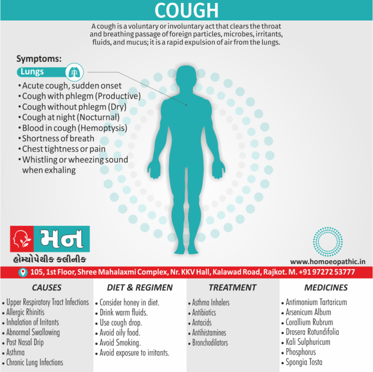 Cough - Mann Homeopathy Clinic Rajkot