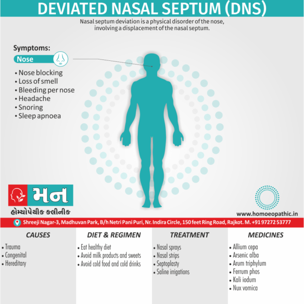 Deviated Nasal Septum (DNS) - Mann Homeopathy Clinic Rajkot