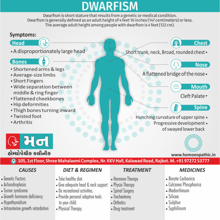 Dwarfism - Mann Homeopathy Clinic Rajkot