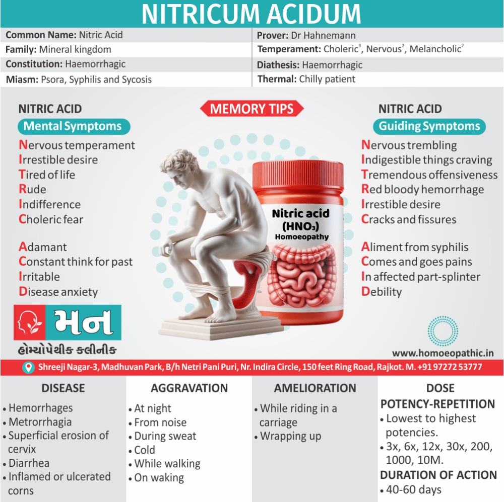 Nitric Acid - Mann Homeopathy Clinic Rajkot