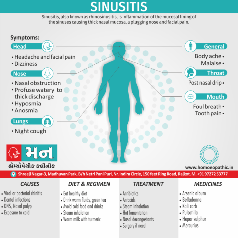 Sinusitis - Mann Homeopathy Clinic Rajkot